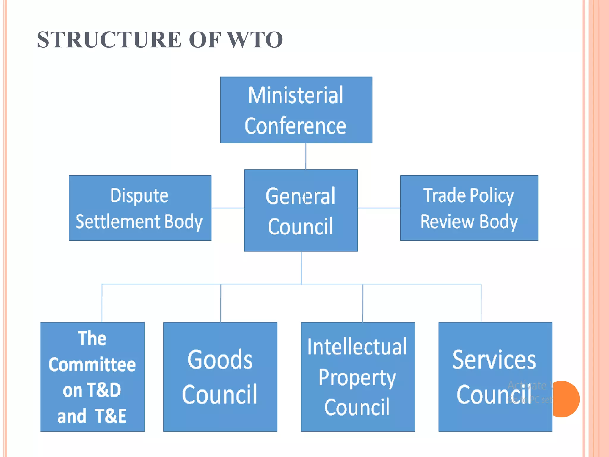 Wto ppt | PPTX