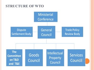Wto ppt | PPTX
