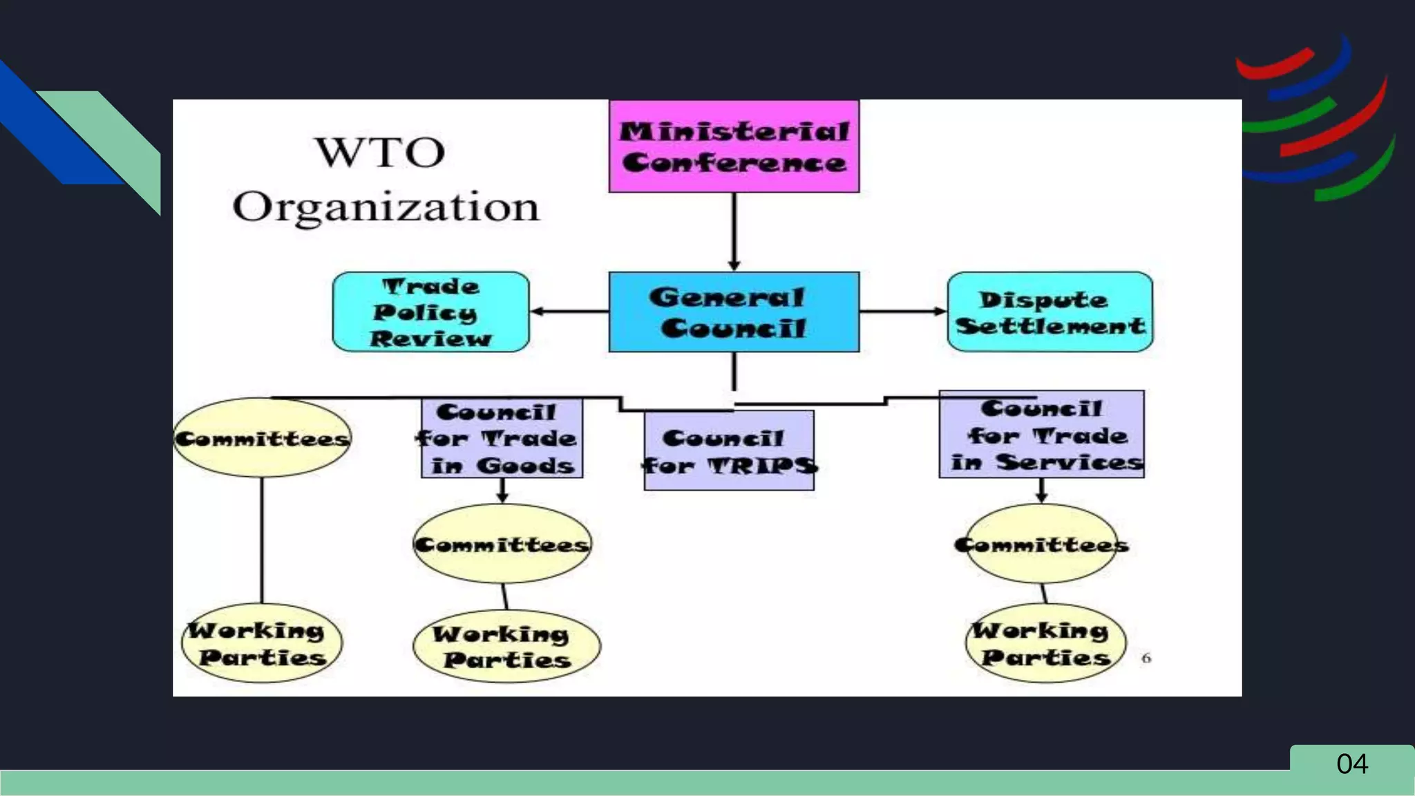 World Trade Organization Introduction | PPTX