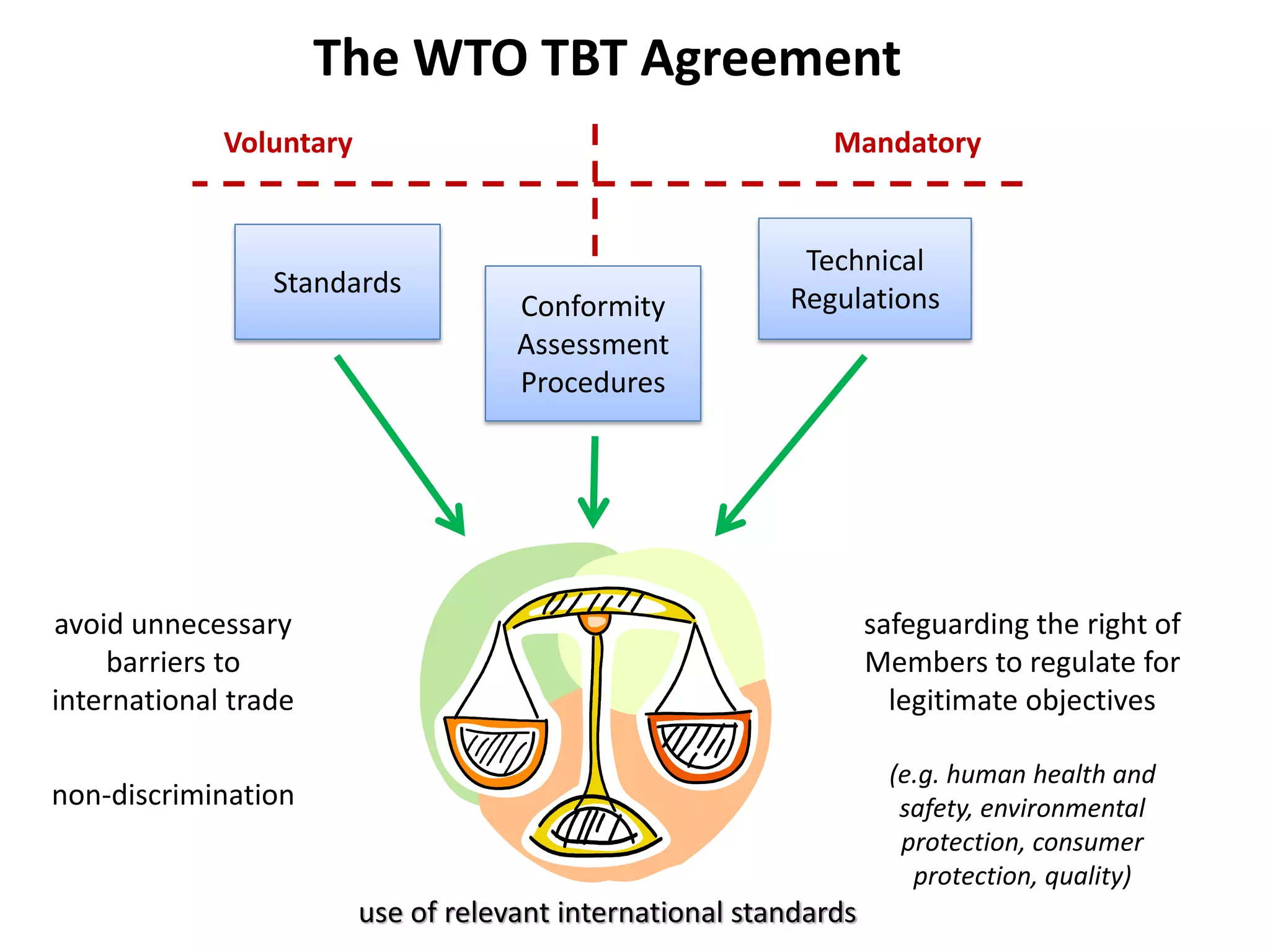 WTO TBT presentation - ARSO 12 aug | PDF