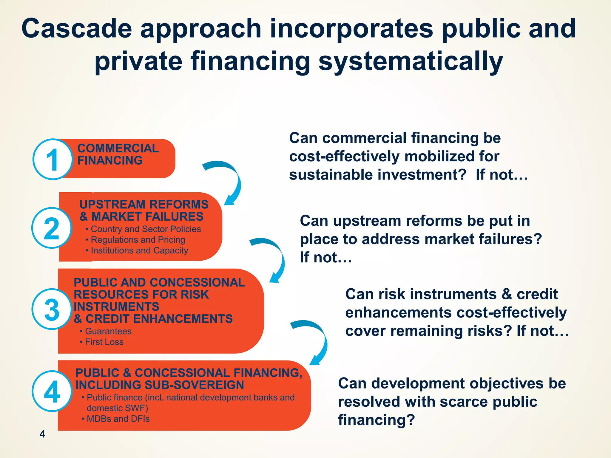 Trade And SDGs: Scaling Up The Contribution Of Business | PPTX