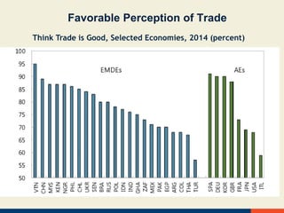 Trade And SDGs: Scaling Up The Contribution Of Business | PPTX