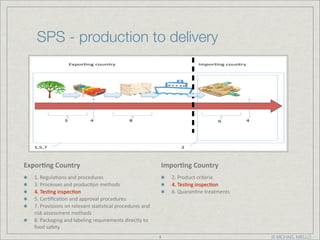 WTO SPS Measures | PDF