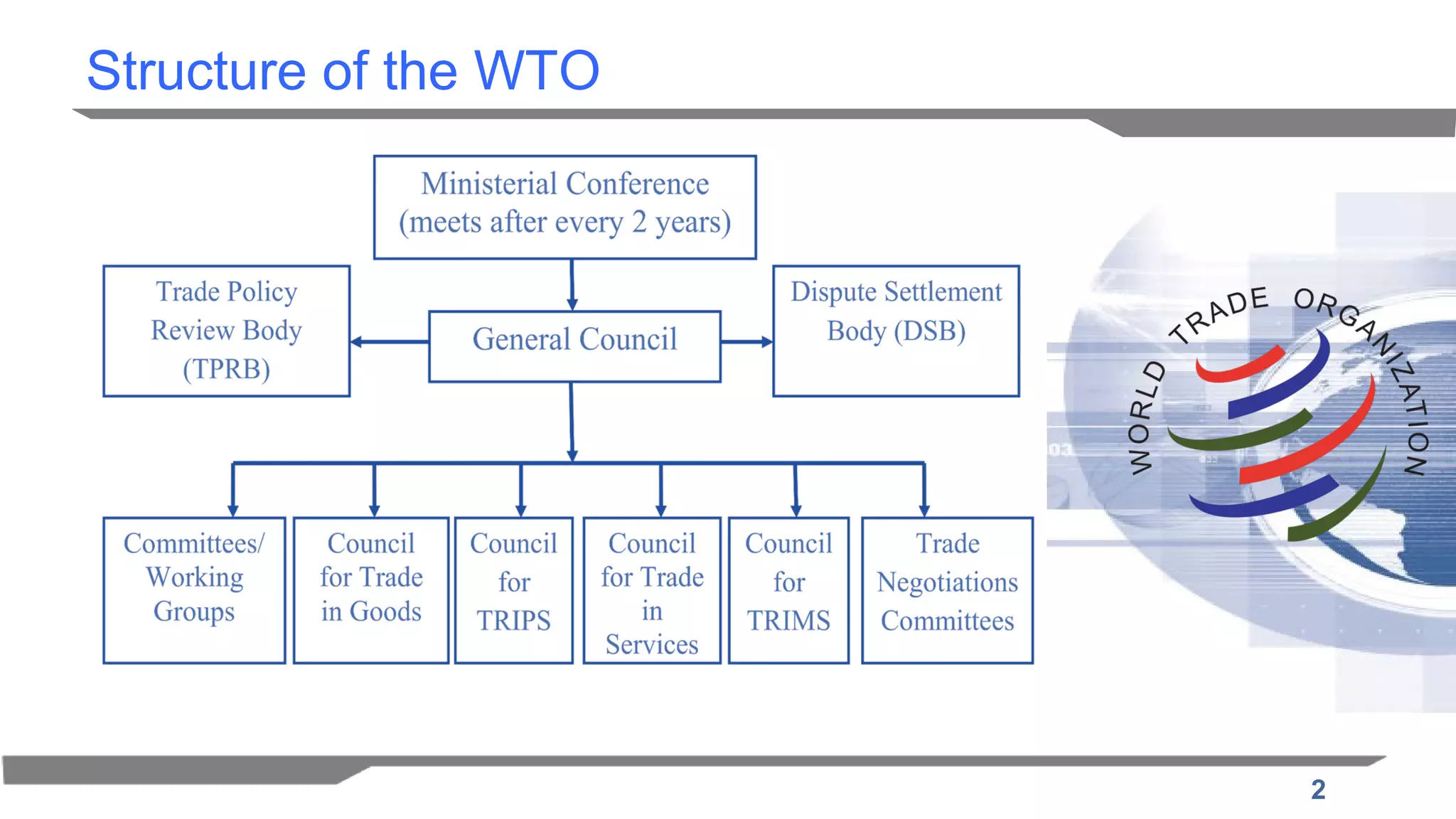 The structure of the WTO | PPT