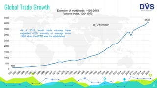 World Trade Organisation & International Trade Agreements | PPTX