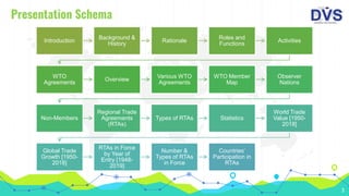 World Trade Organisation & International Trade Agreements | PPTX