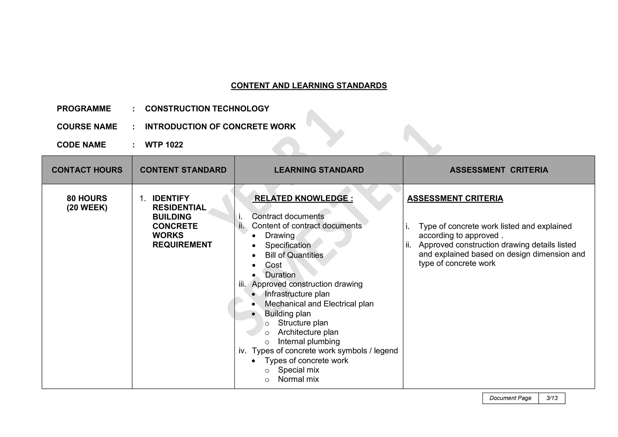 WTP 1022 INTRODUCTION OF CONCRETE WORKS.pdf