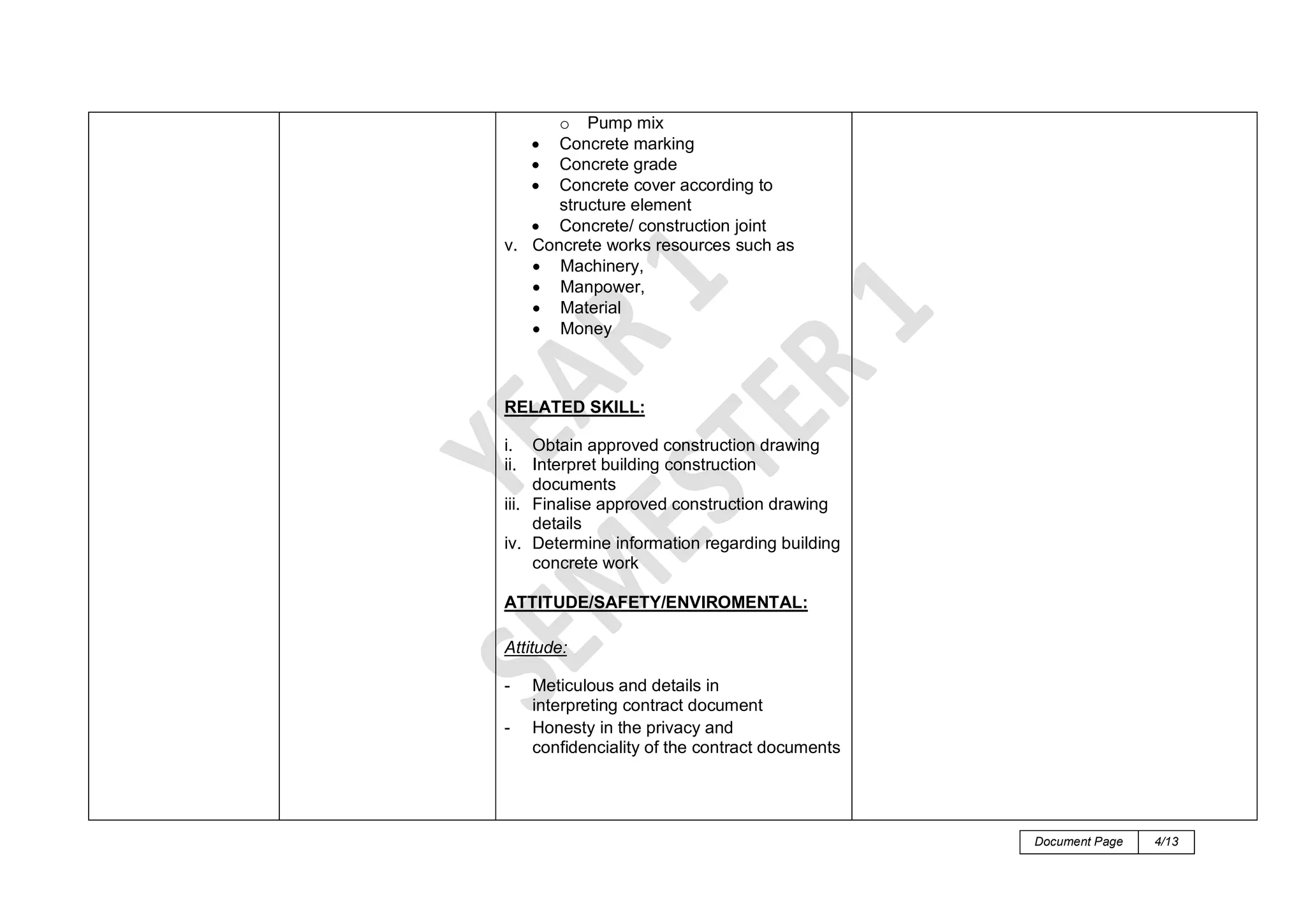 WTP 1022 INTRODUCTION OF CONCRETE WORKS.pdf