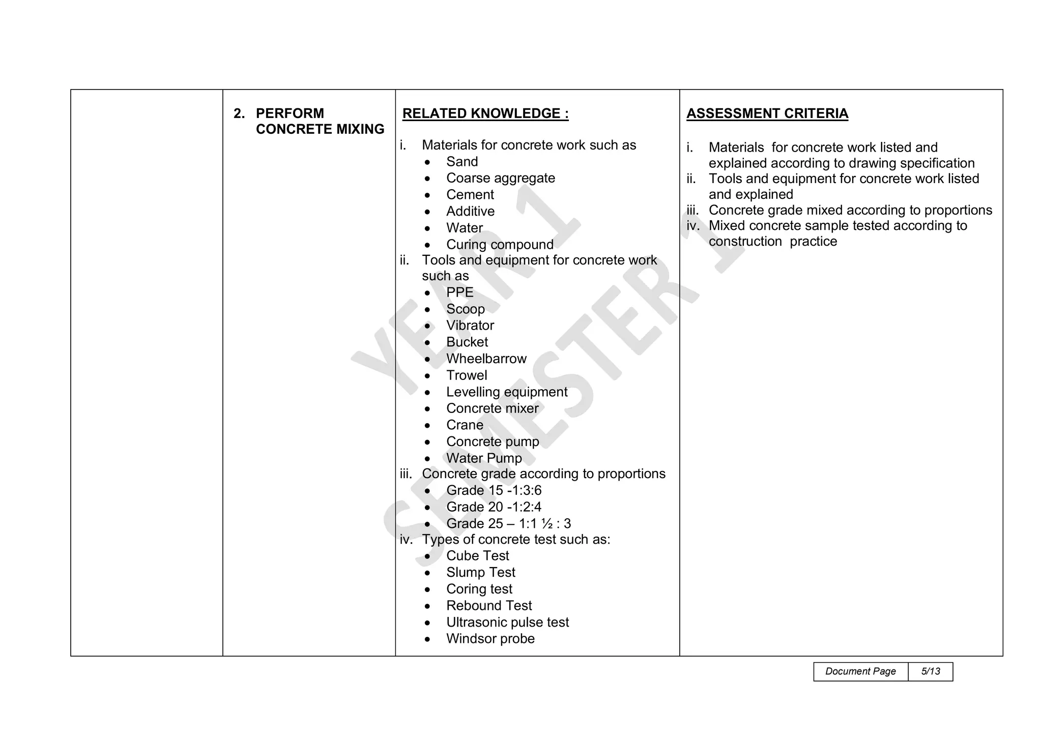 WTP 1022 INTRODUCTION OF CONCRETE WORKS.pdf