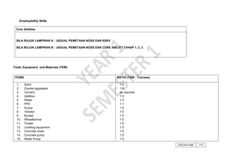 WTP 1022 INTRODUCTION OF CONCRETE WORKS.pdf