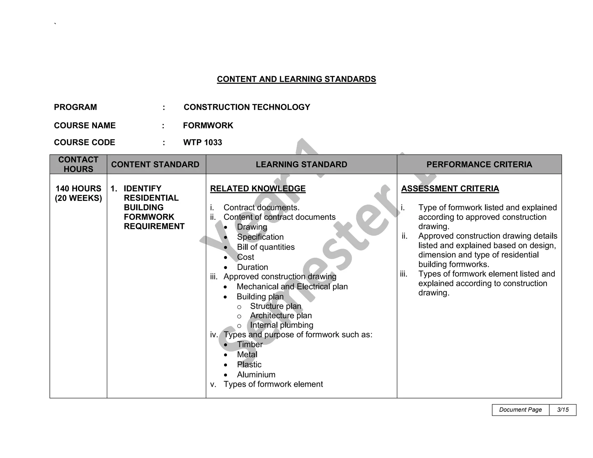 WTP 1033 FORMWORK.pdf