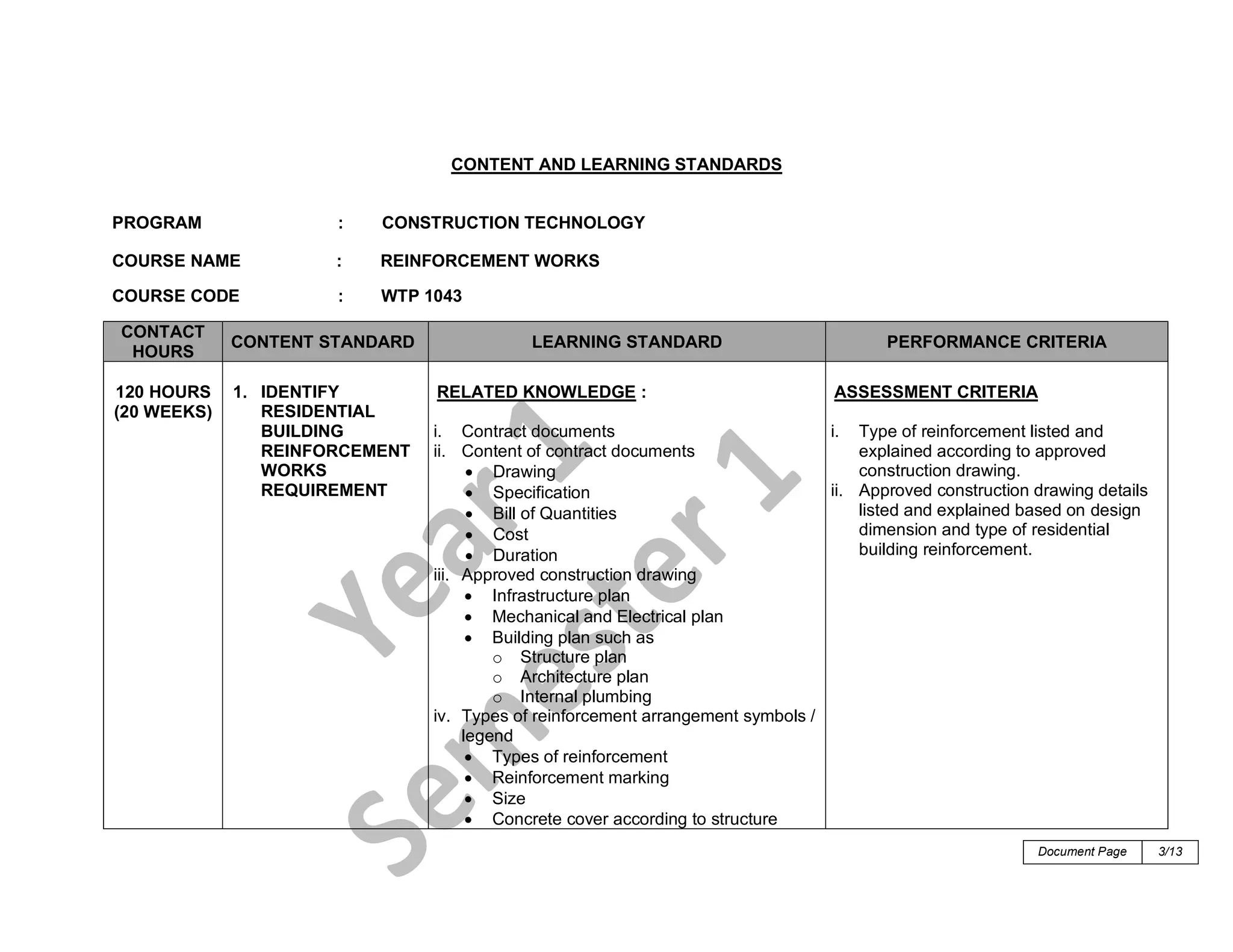 WTP 1043 REINFORCEMENT WORKS.pdf