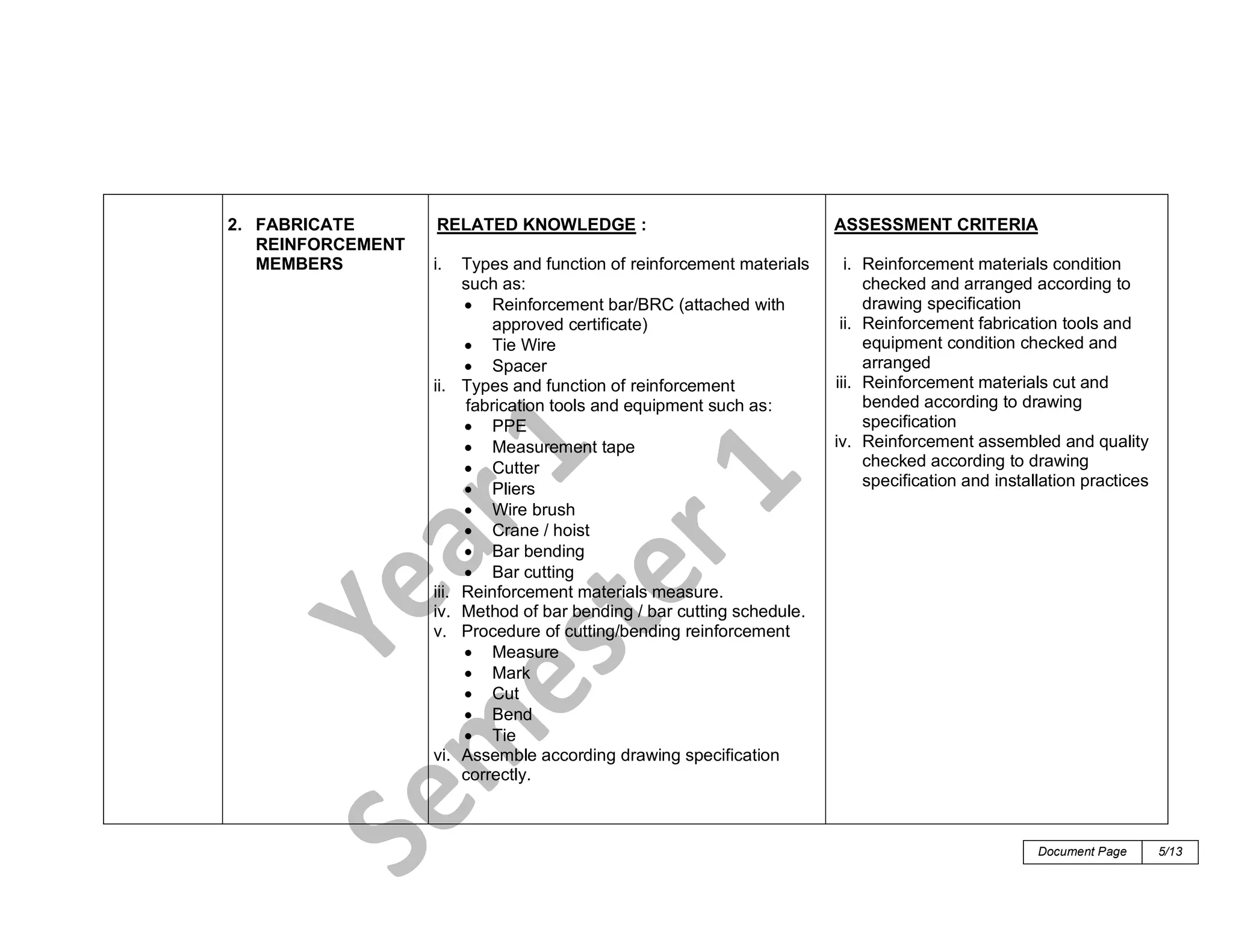 WTP 1043 REINFORCEMENT WORKS.pdf | Education