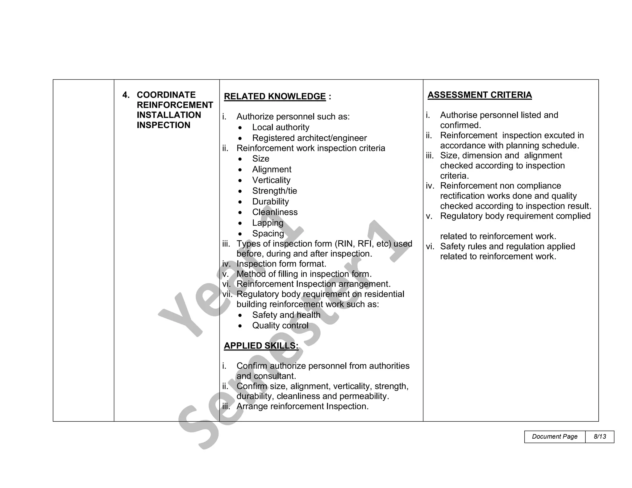 WTP 1043 REINFORCEMENT WORKS.pdf