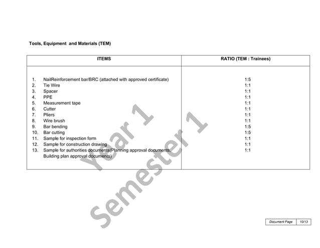 WTP 1043 REINFORCEMENT WORKS.pdf | Education