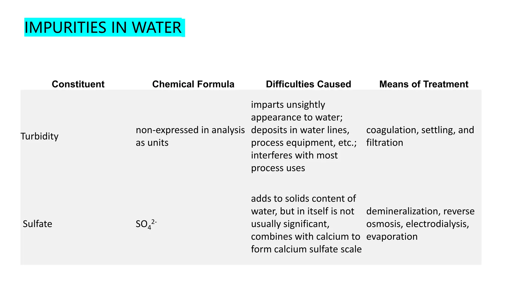 Water treatment plant operation and basics | PPTX