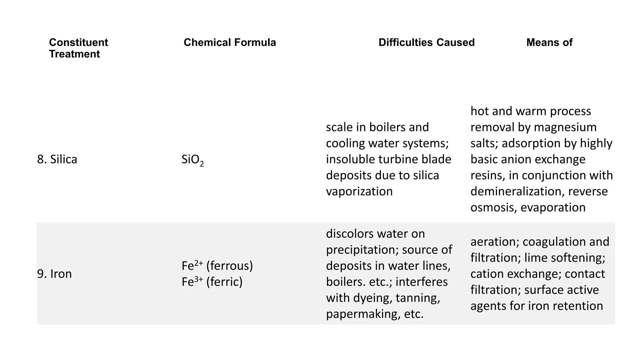 Water treatment plant operation and basics | PPTX