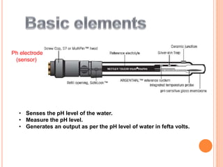 pH Based Water Environment Monitoring | PPTX