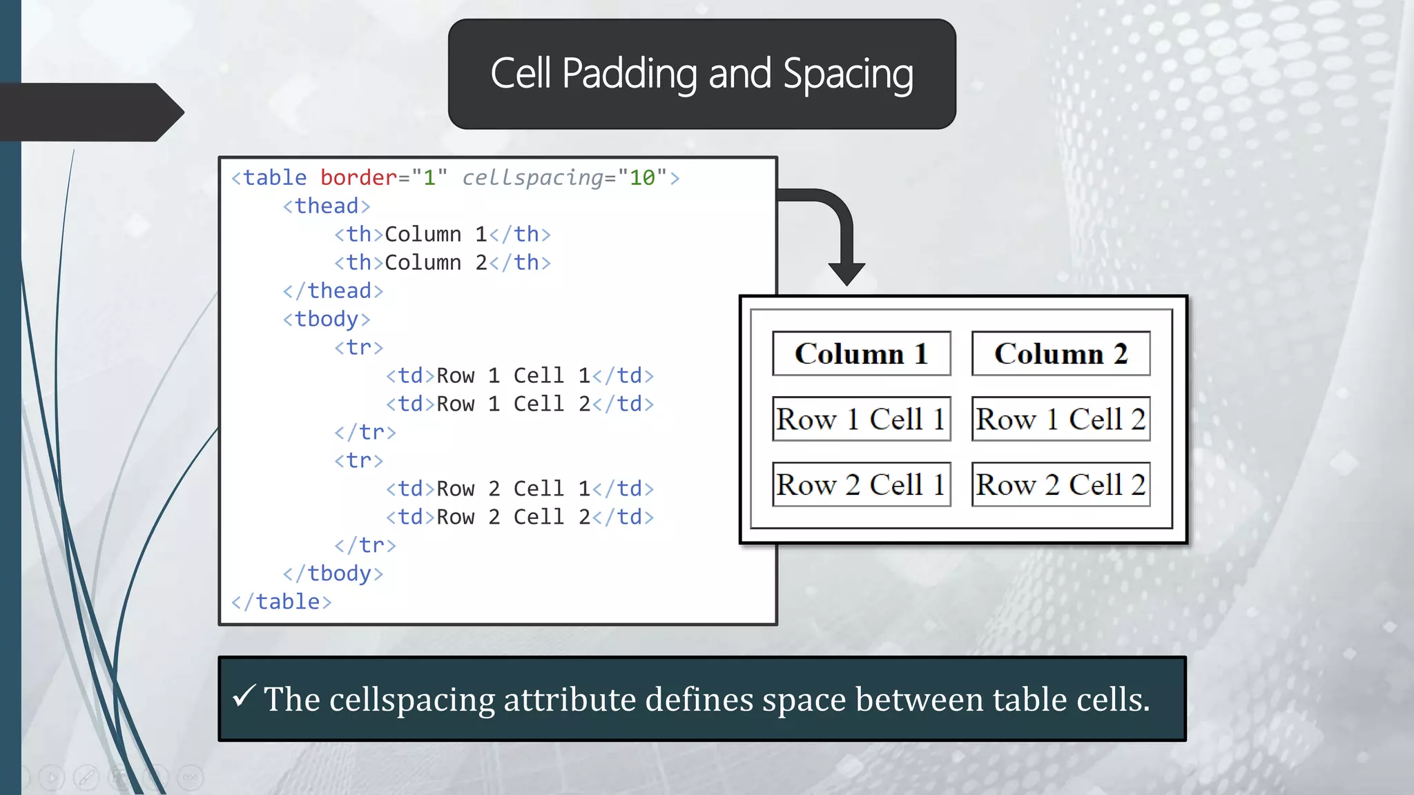 HTML Tables and Forms | PPTX | Web Design and HTML | Internet