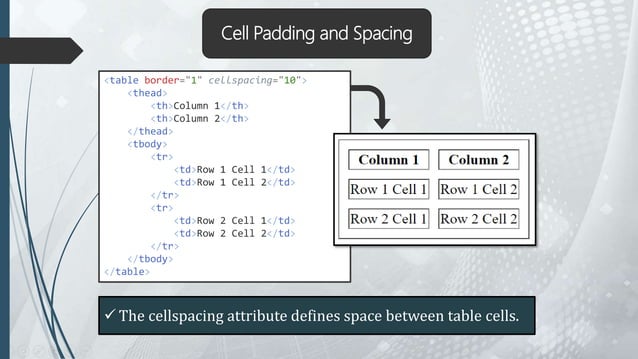 HTML Tables and Forms | PPTX | Web Design and HTML | Internet