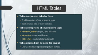 HTML Tables and Forms | PPTX | Web Design and HTML | Internet