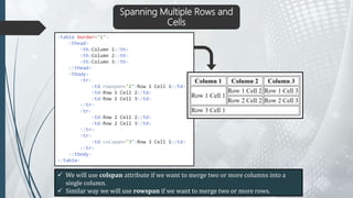 HTML Tables and Forms | PPTX | Web Design and HTML | Internet