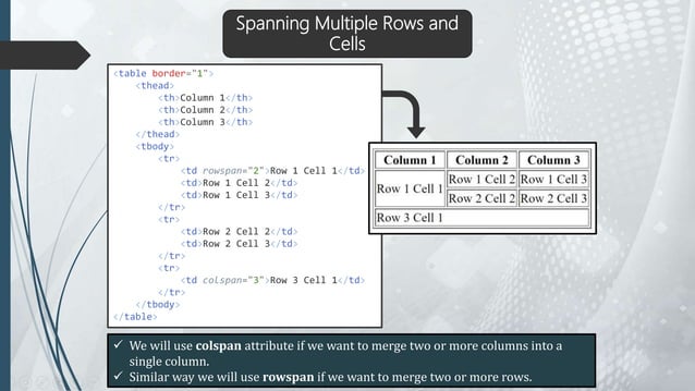 HTML Tables and Forms | PPTX | Web Design and HTML | Internet