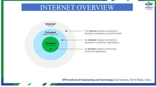 WT INTERNET OVERVIEW | PPT