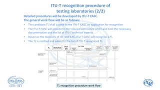 ITU-T Study Group 11 Introduction | PDF