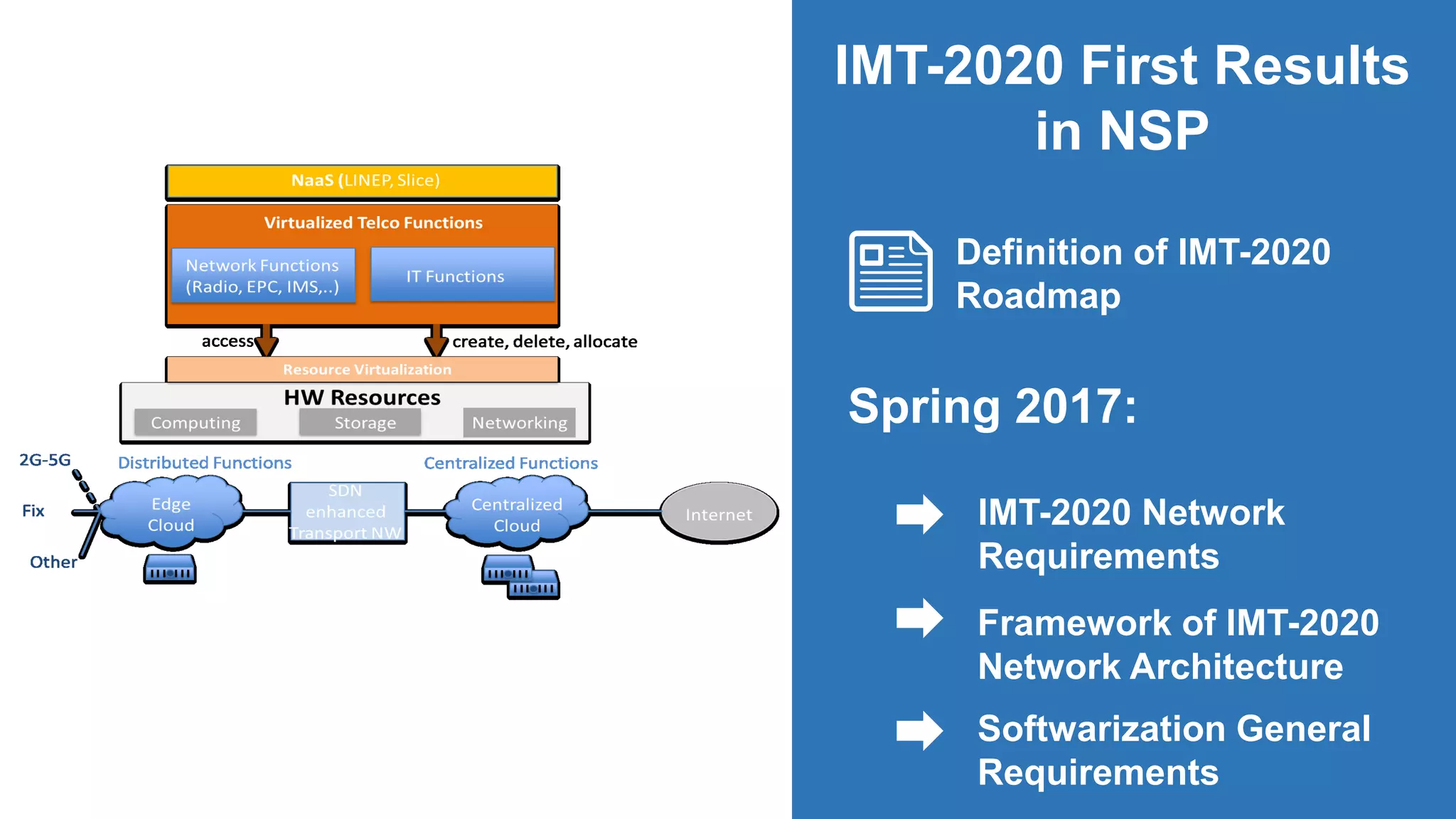 ITU-T Study Group 13 Introduction | PDF