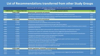 ITU-T Study Group 20 Introduction | PDF