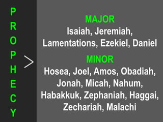 Divisions of the Old and New Testaments (All Nations Leadership ...