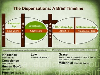 Dispensations of the Bible (All Nations Leadership Institute) | PDF