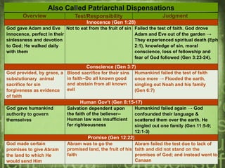 Dispensations of the Bible (All Nations Leadership Institute) | PDF