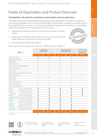 WTW catalog process instrumentation in water industry | PDF