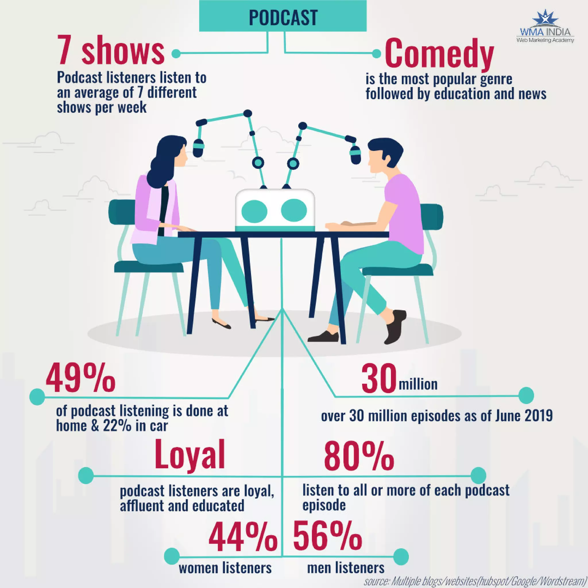 When to Include What in Digital Marketing Strategy | PDF