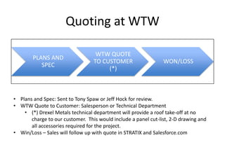 Wtw process | PPT