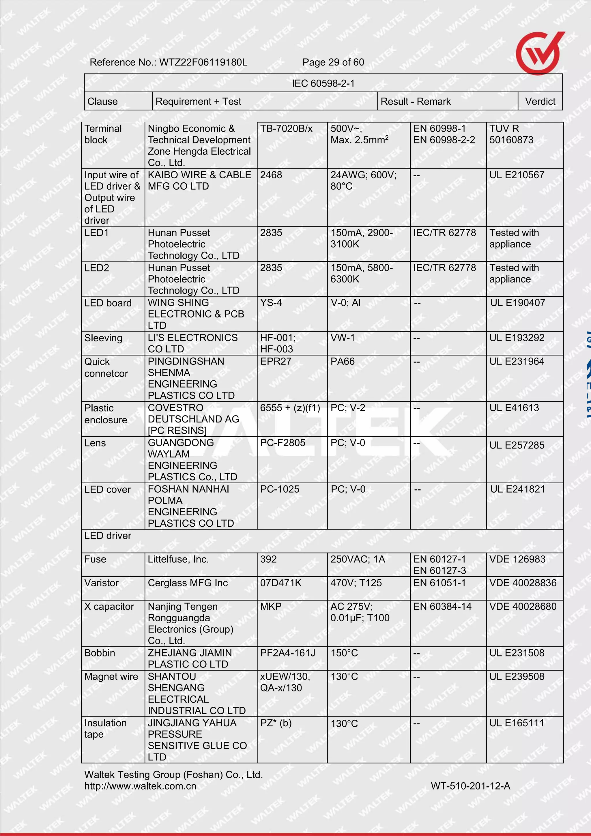 WTZ22F06119180L (LVD and 62778 test report).pdf