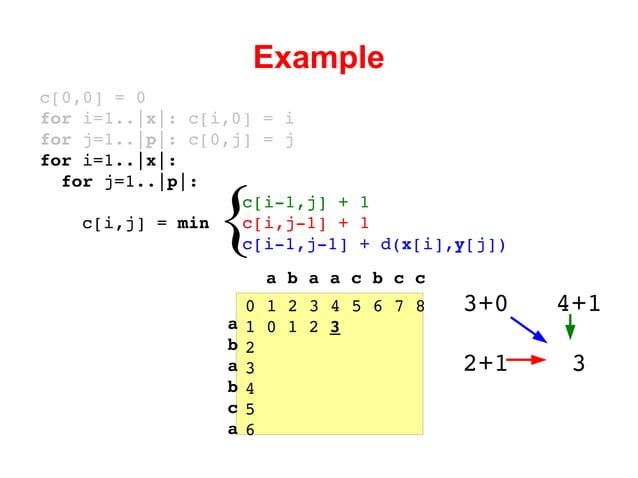 Wu Mamber (String Algorithms 2007) | ODP | Programming Languages | Computing
