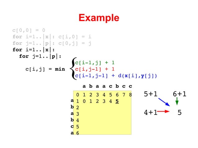 Wu Mamber (String Algorithms 2007) | ODP | Programming Languages ...