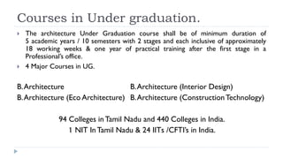 Architecture studies - Introduction, scope & opportunities | PDF