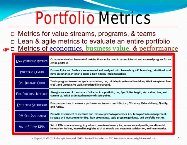 Scaled Agile Framework Safe 4 5 Metrics