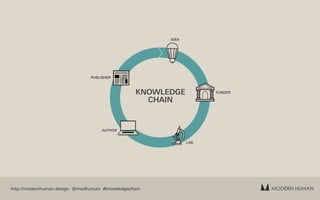 Conservation & The Knowledge Chain - Paul-Jervis Heath, Modern Human ...