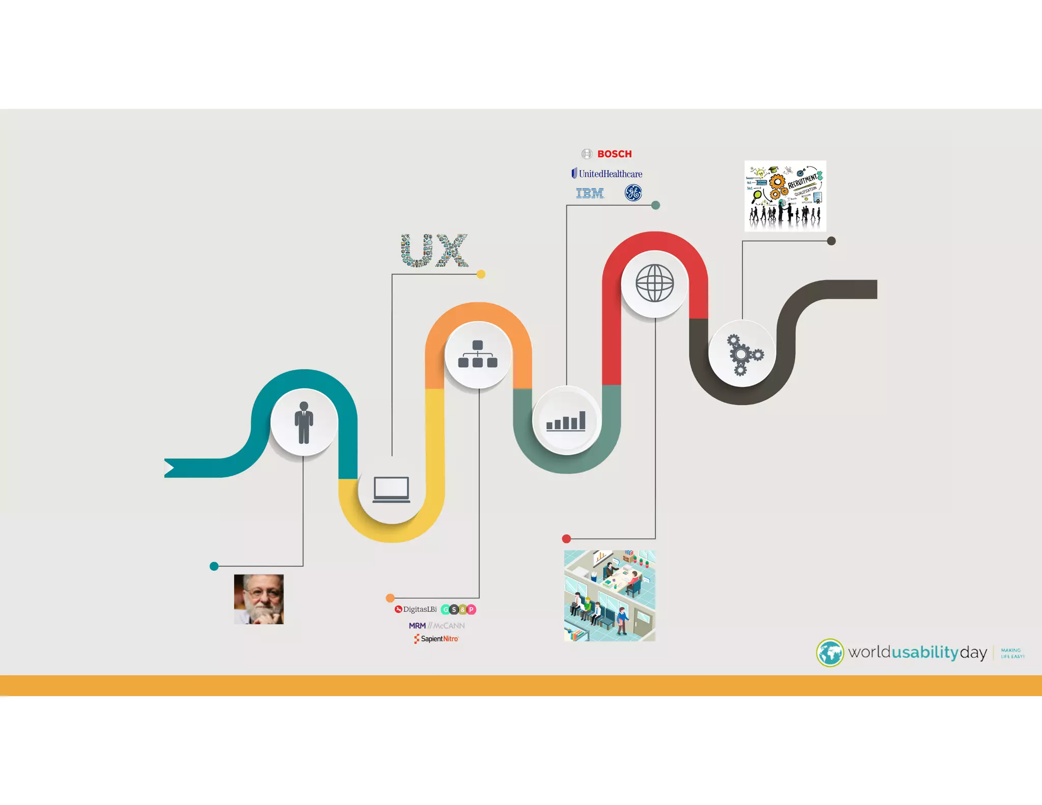 Optimizing UX Culture and Maturity Levels (Darren Hood, WUD 2016 ...