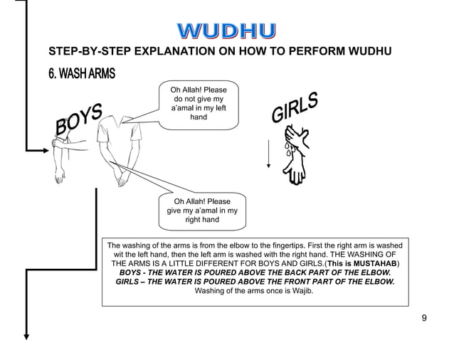 materi mengenai Wudhu sederhana simpel.ppt