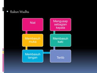 Wudhu, tayamum, dan mandi besar ( | PPTX