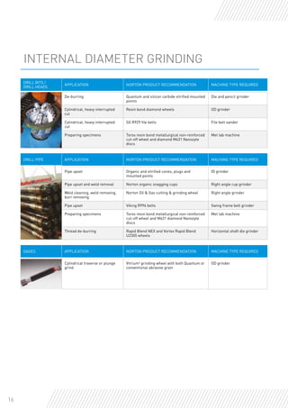 Brochure Norton Oil & Gas | PDF