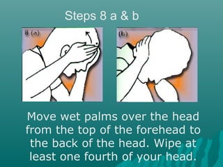 Wudu for children | PPT