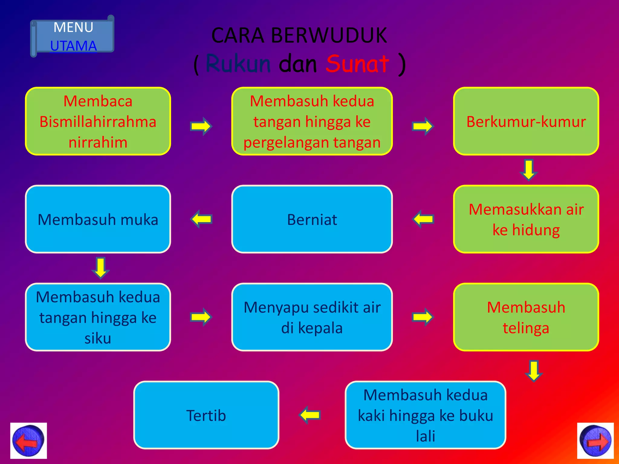 Wuduk | PPTX