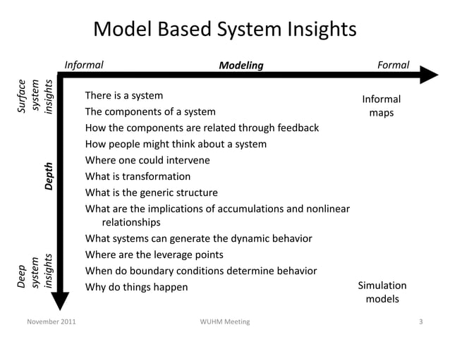 An Introduction to System Dynamics | PPT